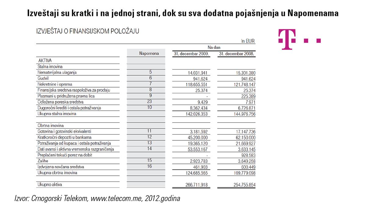 Menadžment Centar Beograd (MCB)