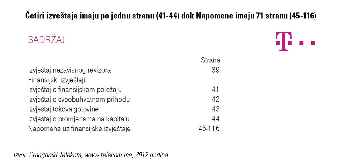 Menadžment Centar Beograd (MCB)