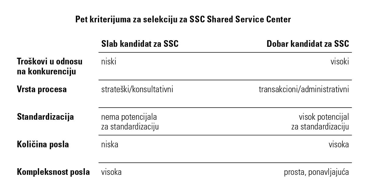 Menadžment Centar Beograd (MCB)