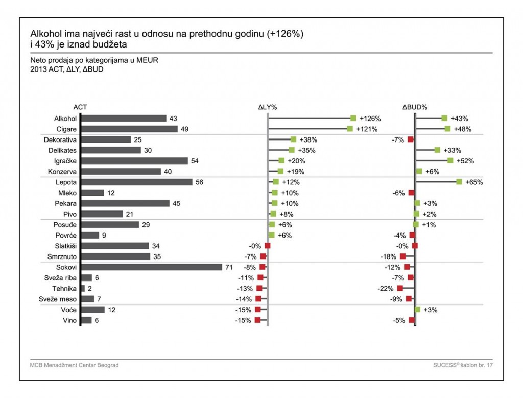 Menadžment Centar Beograd (MCB)