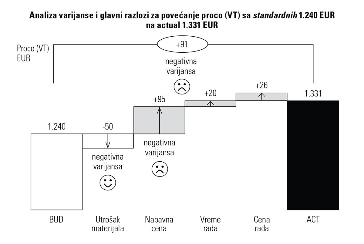 Menadžment Centar Beograd (MCB)